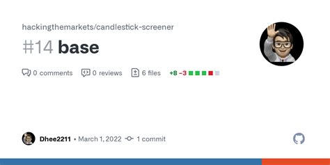 Base By Dhee Pull Request Hackingthemarkets Candlestick Screener GitHub