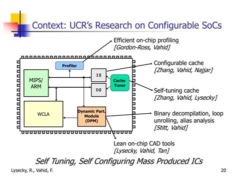 Ppt Dynamic Hardwaresoftware Partitioning With Configurable Logic