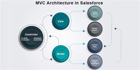 Salesforce Tutorial Salesforce For Beginners Fita Academy
