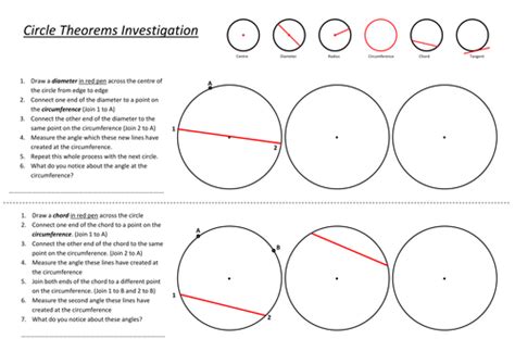 Circle Theorems Investigation Teaching Resources