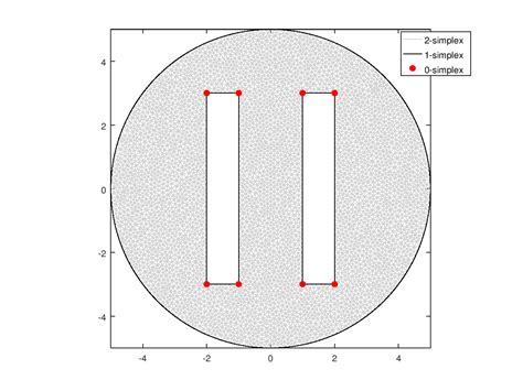 Octave Mesh Fcgraphics4mesh Package