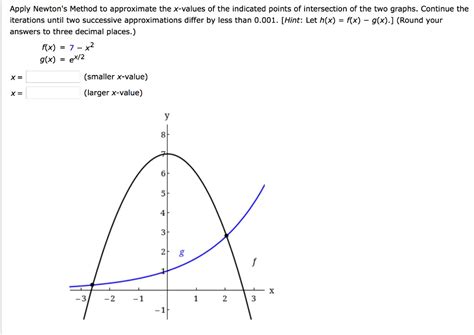 Apply Newtons Method To Approximate The X Values Of The Indicated