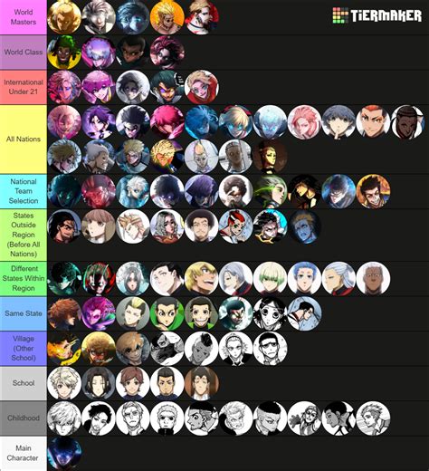 All Blue Lock Players Chapter Tier List Community Rankings TierMaker