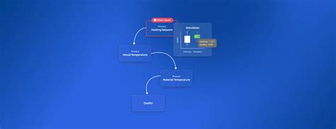 Delta Our New Graph Based Algorithm For Root Cause Analysis Ethonai