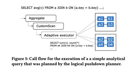 citus 论文阅读笔记