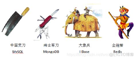 五邑大学大数据实验四nosql 和关系数据库的操作比较实验心得 Nosql数据库的实验报告mob64ca140f67e3的技术博客51cto博客