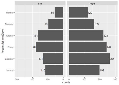 R Drawing A Back To Back Plot Stack Overflow