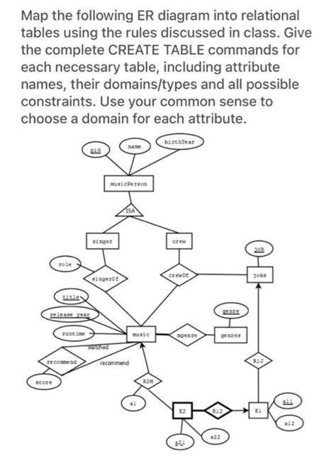 Solved Map The Following Er Diagram Into Relational Tables