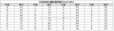 Keycode对照表key21292227202822212228216c757553526668776a536666 Csdn博客