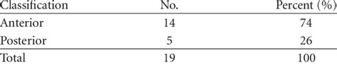 Classification Of Epistaxis Download Table