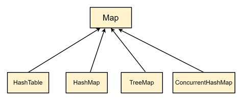 Java 中的集合类有哪些?如何分类的?java有多少种集合 Csdn博客 Java 中的集合类有哪些?如何分类的?java有多少种集合 Csdn博客