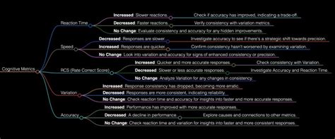 Grant H On Linkedin Exploring The World Of Cognitive Metrics Might