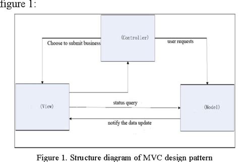 Figure 1 From Design And Implementation Of Erp System Based On J2ee Trading Company Semantic