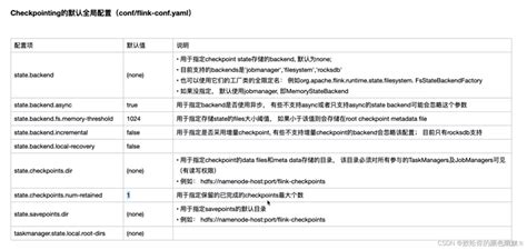 Flink Checkpoint机制 Flink的checkpoint机制与恢复 Lingjuli的技术博客 51cto博客