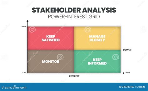 Stakeholder Analysis Stock Photography CartoonDealer