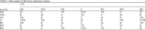 Table 1 From Fuzzy Sliding Mode Control Design And Particle Swarm