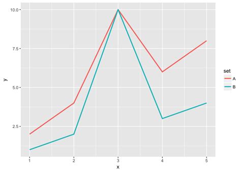 Normalization Aggregating Normalised Data Cross Validated