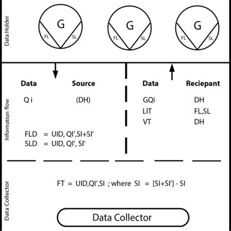 High Level Overview Of Entities Download Scientific Diagram