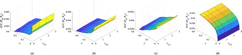 Figure 10 From Anomaly Detection Via Tensor Multisubspace Learning And Nonconvex Low Rank
