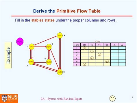 Sequential Systems With Random Inputs Introduction Examples Lift