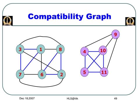 Ppt High Level Synthesis Ii Powerpoint Presentation Free Download
