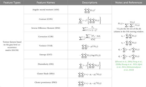 Table 2 From Landsat Based Spatiotemporal Estimation Of Subtropical