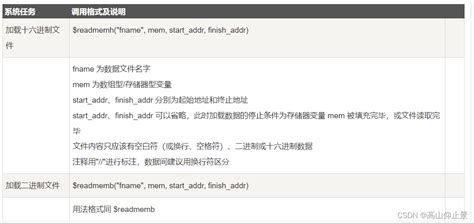 【verilog 教程】72 Verilog 文件操作verilog写文件 Csdn博客 【verilog 教程】72 Verilog 文件操作verilog写文件 Csdn博客