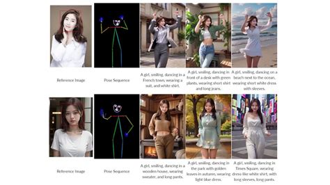 Arzu Celik On Linkedin Machinelearning Ml Humanvideogeneration