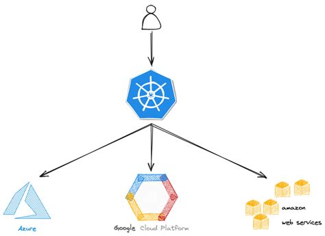 Kubernetes On Zadara Blog Post Series Zadara