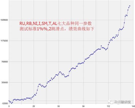 T01期货多品种策略 自动交易系统