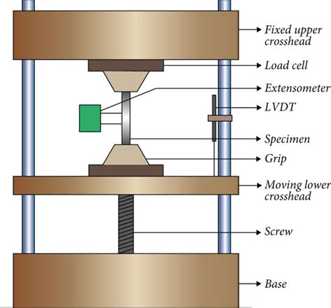 Tension Behaviour Of A 80 μm B 100 μm Particles Of Coconut Shell