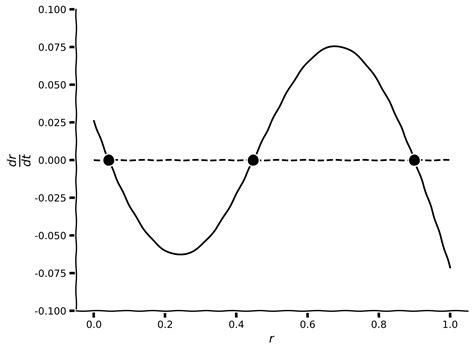 Tutorial 1 Neural Rate Models — Neuromatch Academy Computational