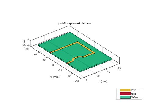 Routing Discipline To Reduce Crosstalk Matlab Simulink