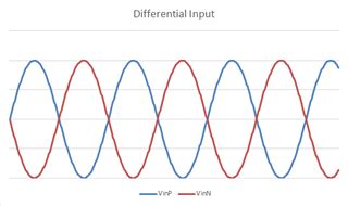 TMS320F28379D Diff ADC Drived By Single Ended Signal C2000 Microcontrollers Forum C2000