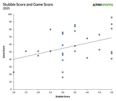 Kevin Gausmans Secret Weapon Fangraphs Baseball