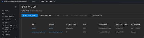 Azure Openaiとllamaindexとgradioを用いたrag型チャットの作成