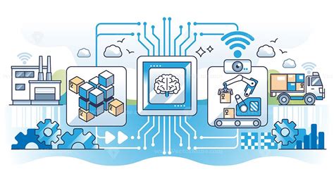 Innovation In Supply Chain For Effective And Smart Process Outline