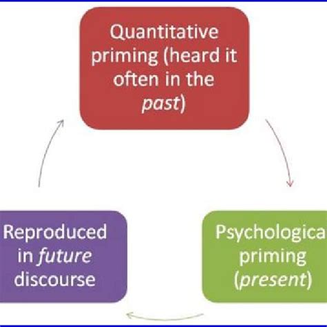 The Quantitative Qualitative Cycle Viewed Diachronically Download