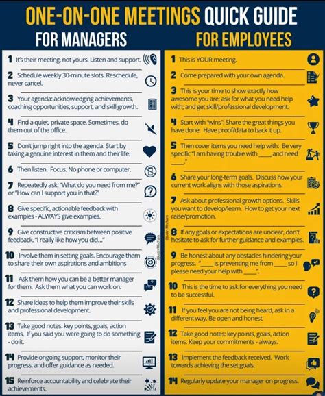 Jamal B On Linkedin Great Guidance For Reflective Supervision Meetings