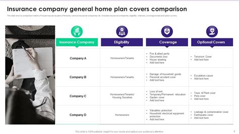 General Insurance Powerpoint Ppt Template Bundles Presentation Graphics Presentation