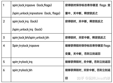 一文搞懂linux内核同步机制原理与实现 上篇 知乎