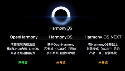 Flutter可能是鸿蒙快速建立生态的最佳选择flutter 鸿蒙 Csdn博客 Flutter可能是鸿蒙快速建立生态的最佳选择flutter 鸿蒙 Csdn博客