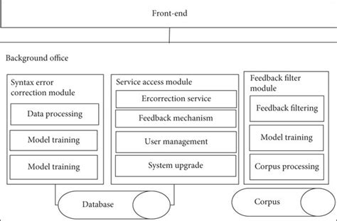 Architecture Of Computer Based English Assisted Learning System