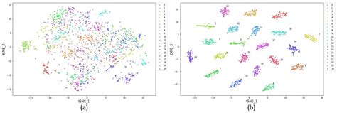 Applied Sciences Free Full Text Remote Sensing Scene Classification