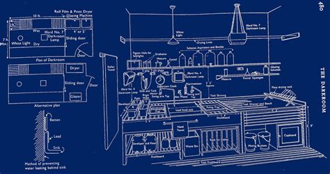 Building A Home Darkroom Step By Step Guide Luis Samaniego