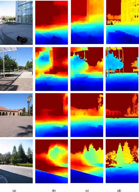 Figure 1 From Depth Reconstruction From Single Images Using A Convolutional Neural Network And A