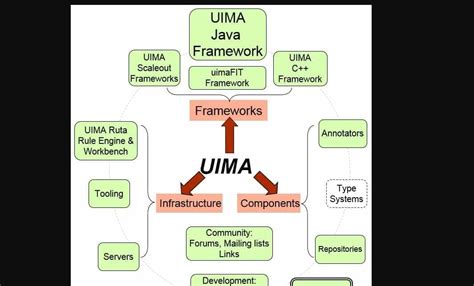 Apache Uima In 2024 Reviews Features Pricing Comparison Pat