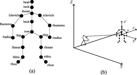 Figure 1 From Human Activities Classification Based On Complex Value