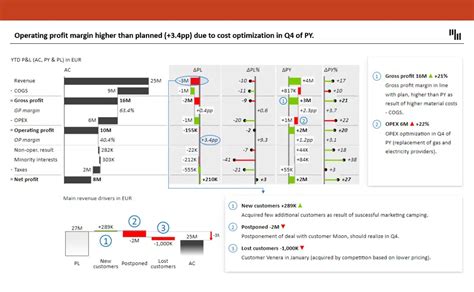zebra bi actionable reporting made easy
