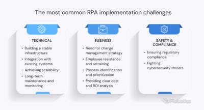 Top RPA Implementation Challenges To Be Aware Of